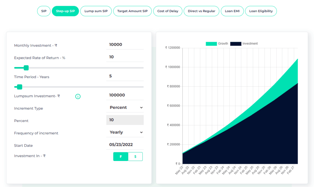 How Step up SIP Calculator Works All You Need To Know How Step up SIP Calculator Works All You Need To Know