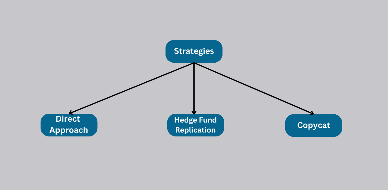 Best 3 ETFs strategies that act like Hedge funds - Plan Your Child ...
